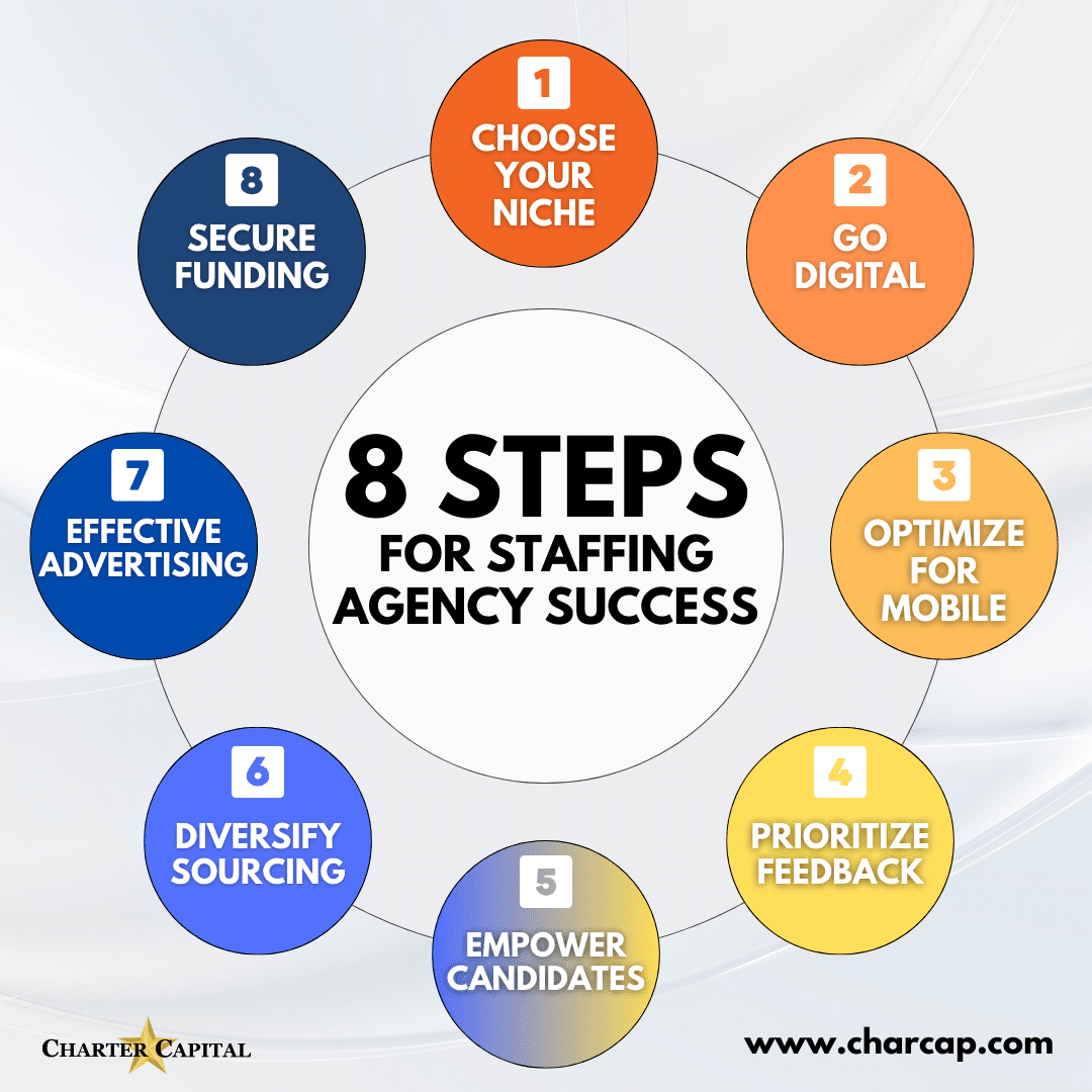 8 Proven Tips for Building a Successful Staffing Agency