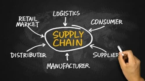 Supply Chain Disruption: How to Minimize Impact
