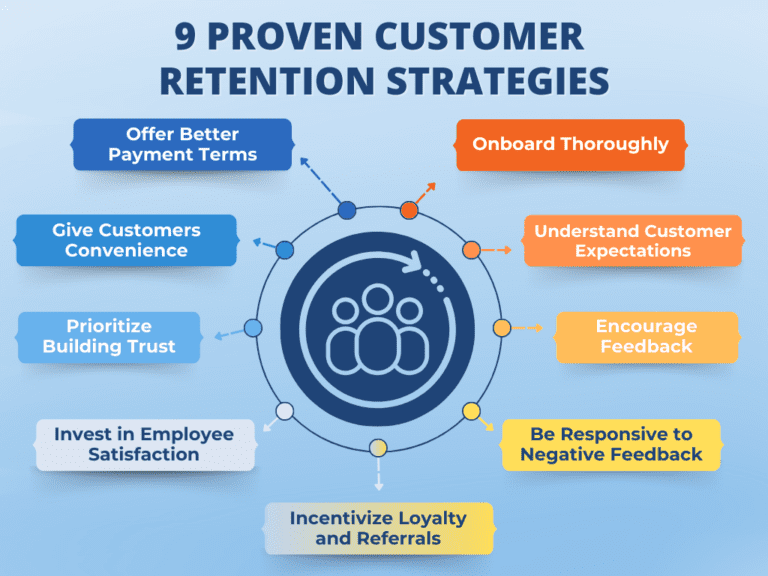 9 Proven Customer Retention Strategies for Small Businesses